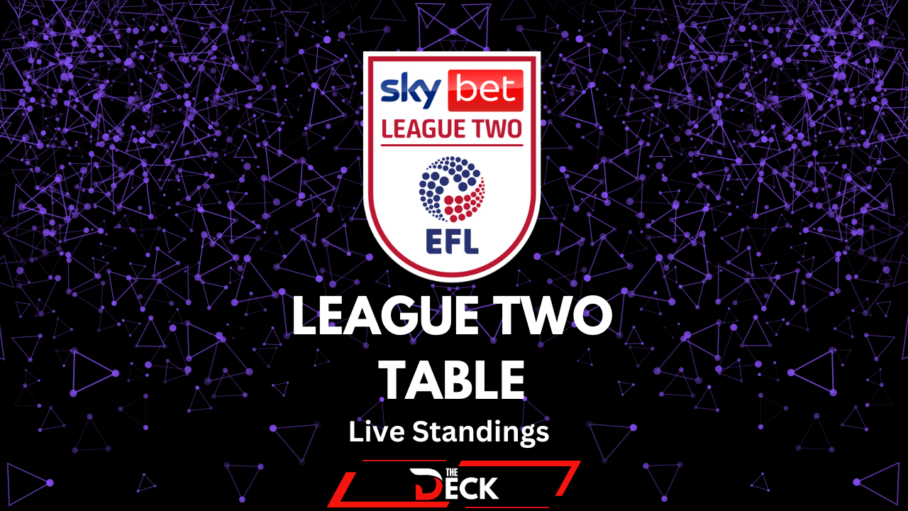 EFL League Two Table